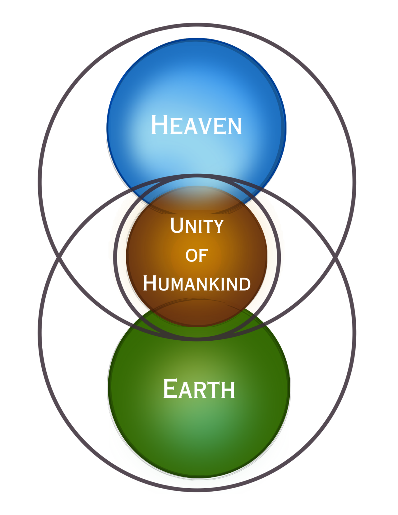 Spiritual Unity of the Tribes Gathering | Everything is Sacred